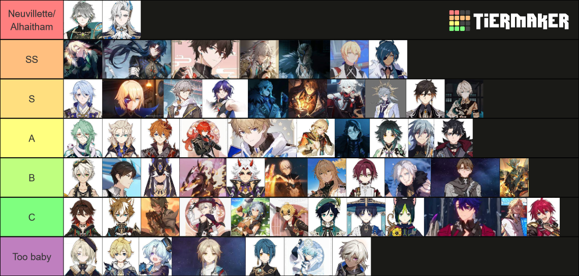 Hoyoverse male character Tier List (Community Rankings) - TierMaker