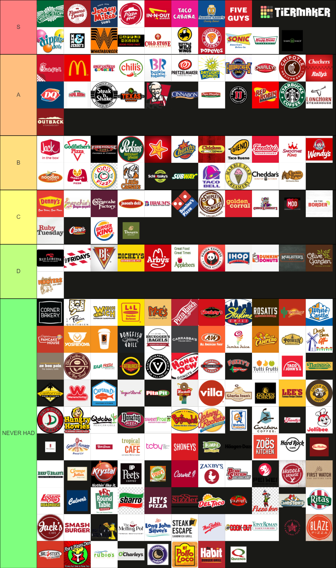 Every U.S. Restaurant Chain Tier List (Community Rankings) - TierMaker