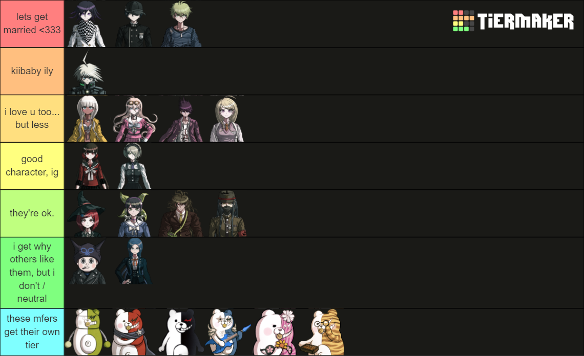 drv3 character Tier List (Community Rankings) - TierMaker