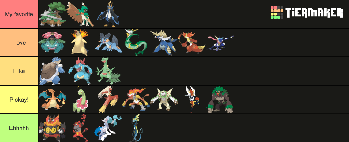 Final Form Pokemon Starters Tier List (Community Rankings) - TierMaker