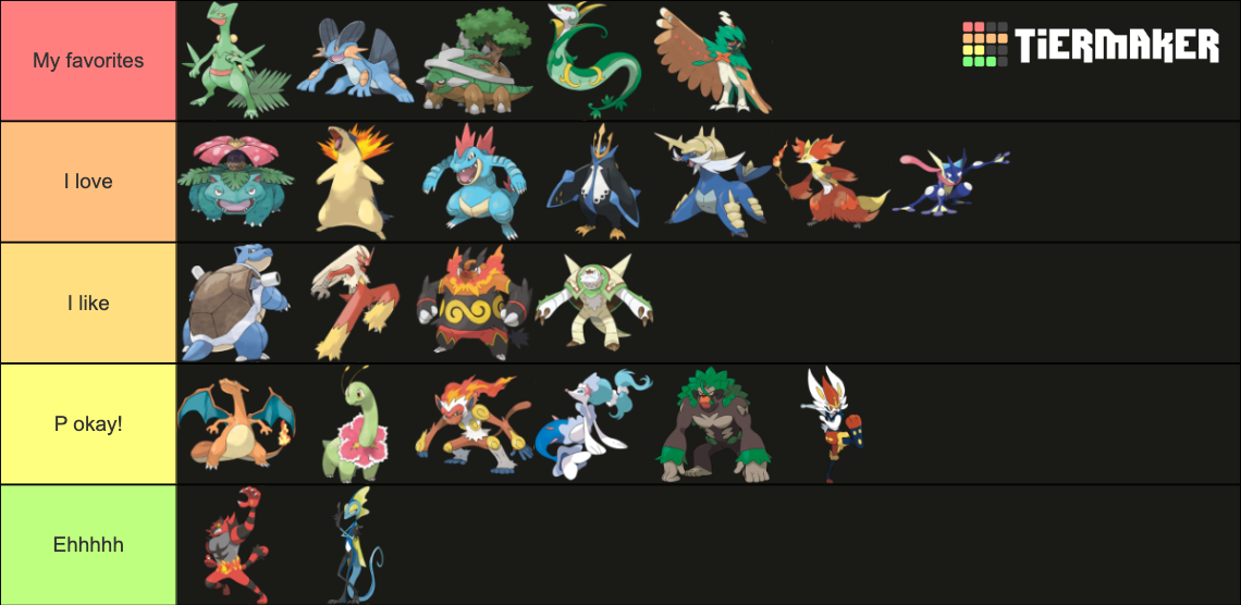 Final Form Pokemon Starters Tier List (Community Rankings) - TierMaker