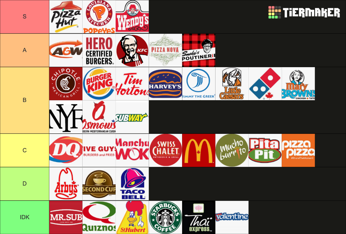 Fast Food Chains (Canada) Tier List (Community Rankings) - TierMaker