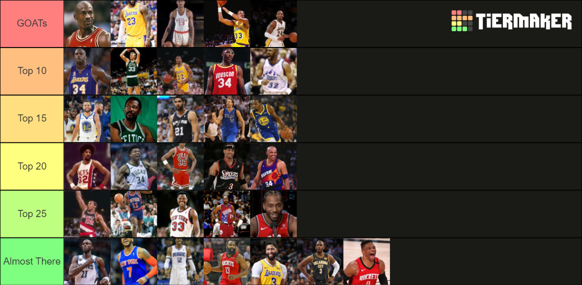 Best Players in NBA History, 33 Players Tier List (Community Rankings ...