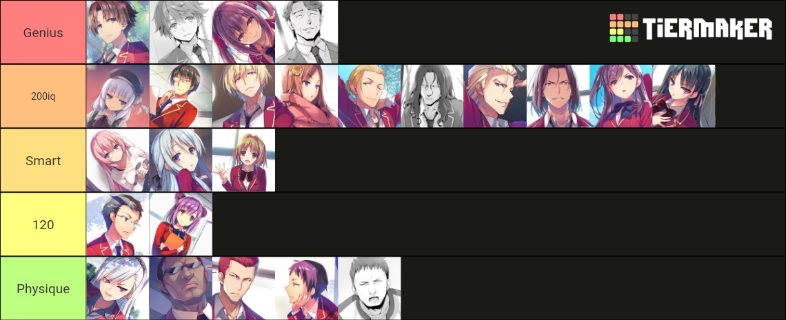 Classroom of the Elite - All the Characters Tier List (Community ...