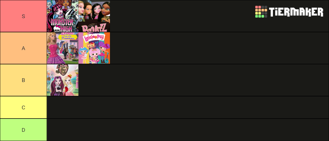Ultimate fashion doll Tier List (Community Rankings) - TierMaker