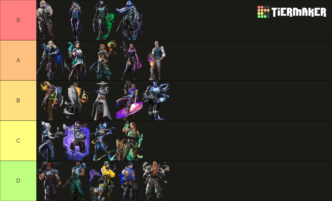 Recent Valorant Tier Lists - TierMaker