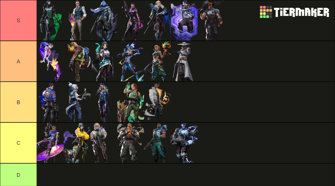 Recent Valorant Tier Lists - TierMaker