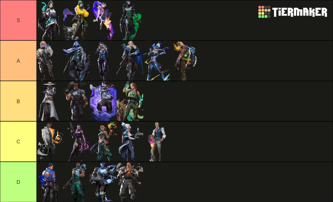 Recent Valorant Tier Lists - TierMaker