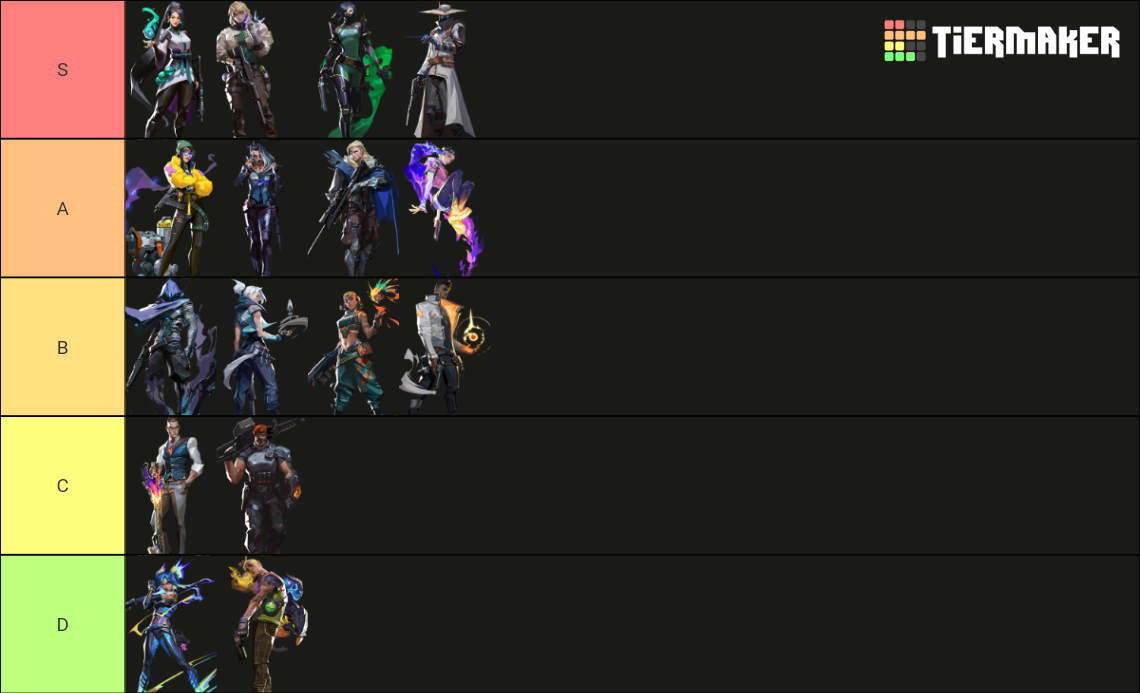 Recent Valorant Tier Lists - TierMaker