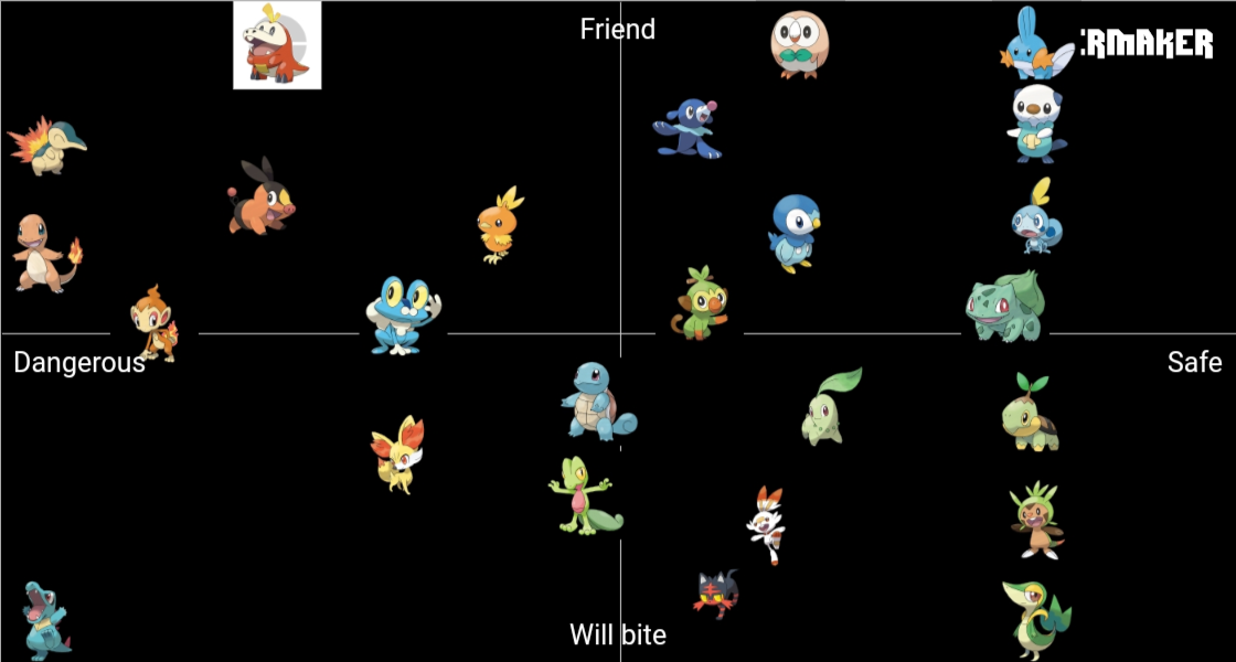 All Starter Pokémon First Form Tier List (Community Rankings) - TierMaker