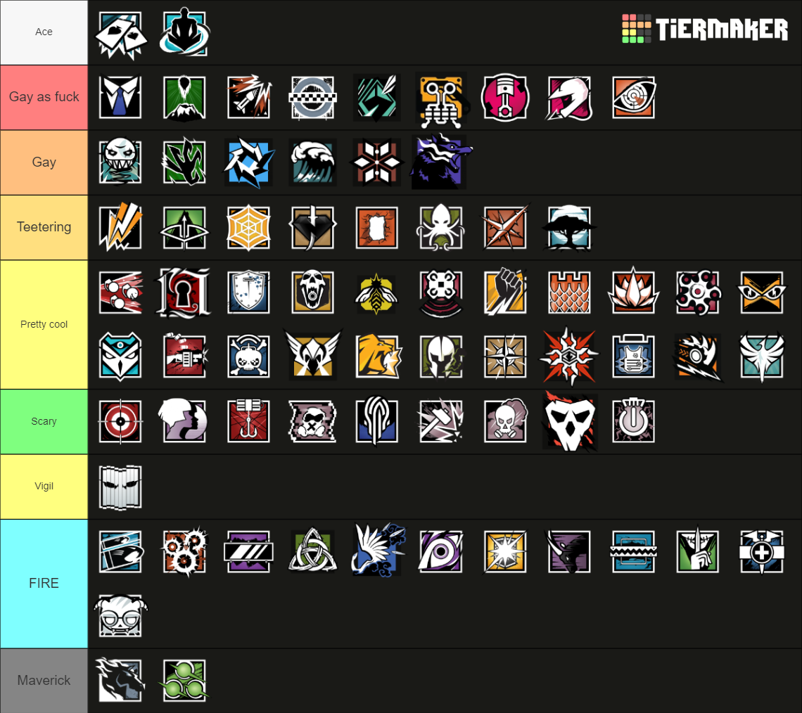Rainbow Six Siege Operators Y9S1 Tier List (Community Rankings) - TierMaker