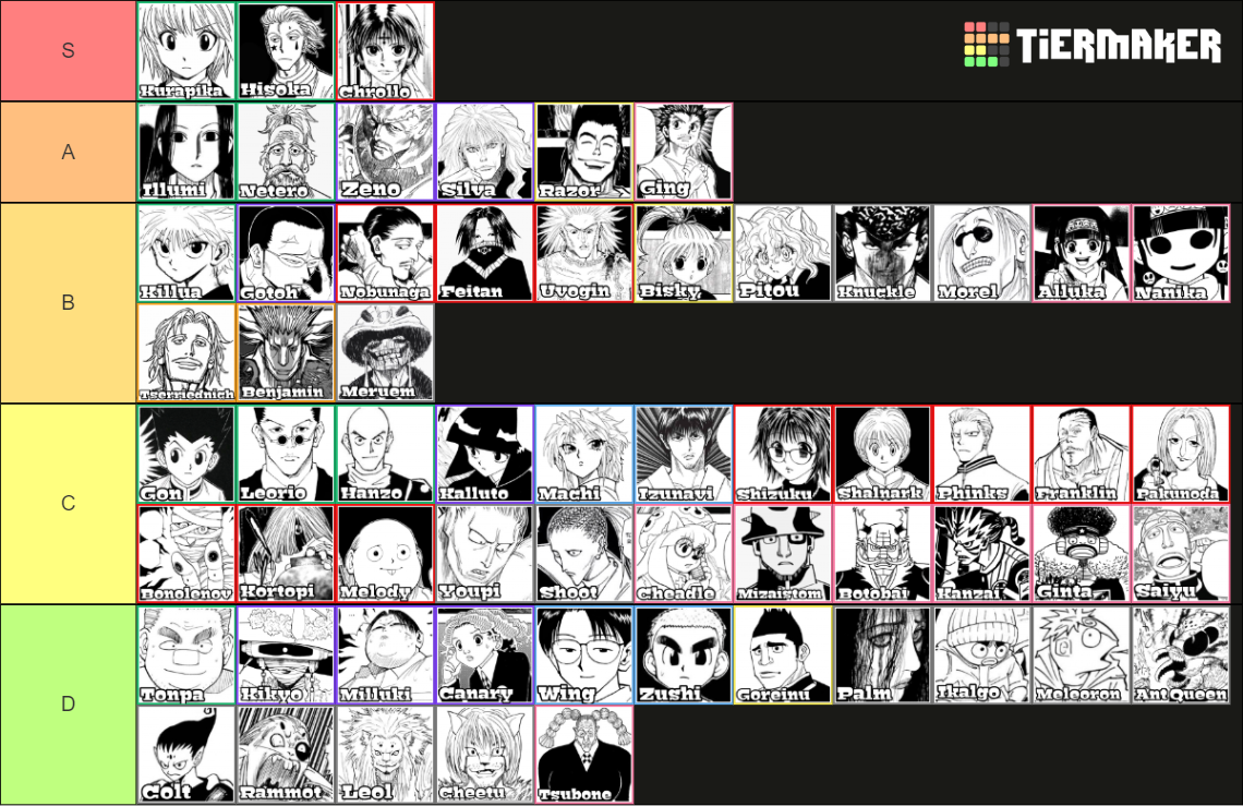 Hunter x Hunter Characters with Togashi's manga art Tier List ...