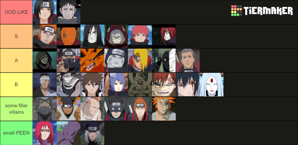 Naruto Villains Tier List (Community Rankings) - TierMaker