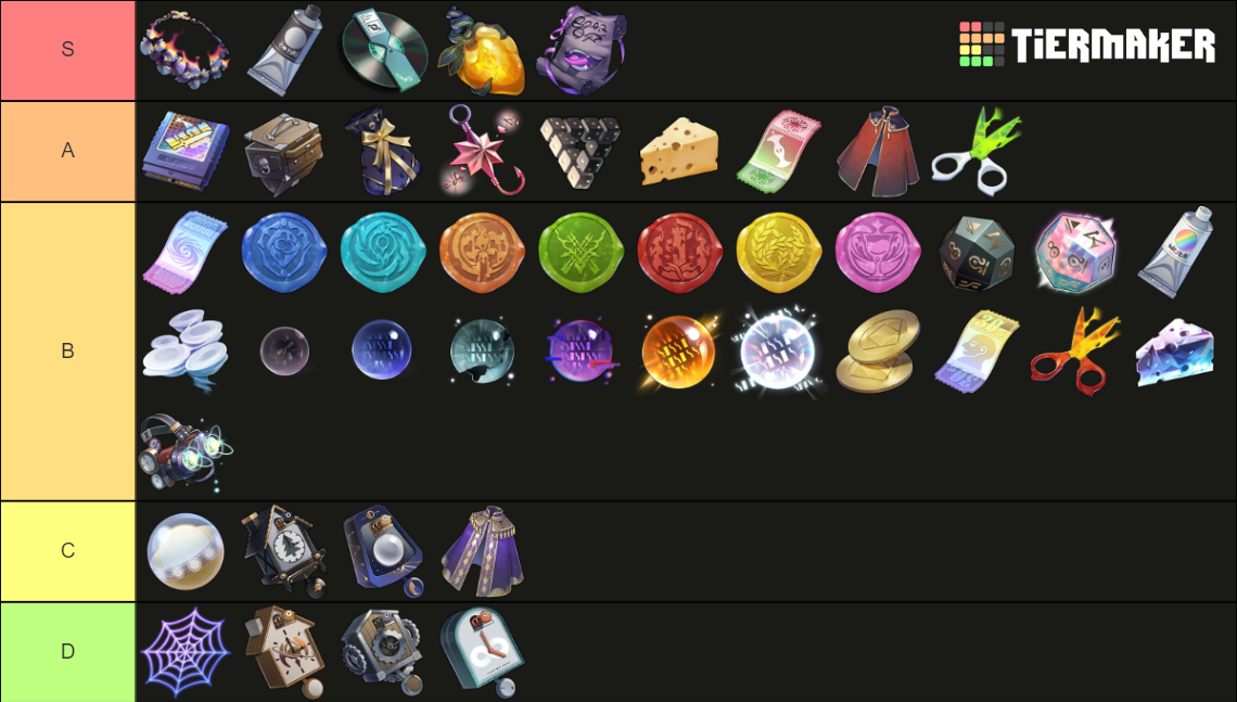 Honkai Star Rail Simulated Universe Curios Tier List (Community Rankings) - TierMaker
