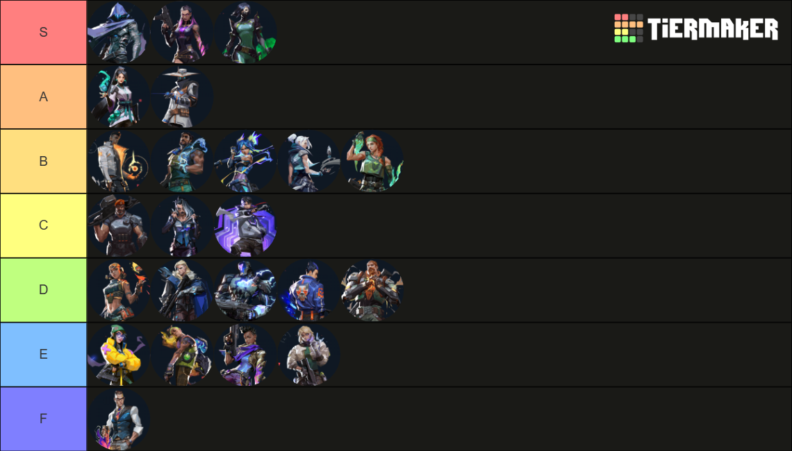 Valorant Agents Tier List (Community Rankings) - TierMaker