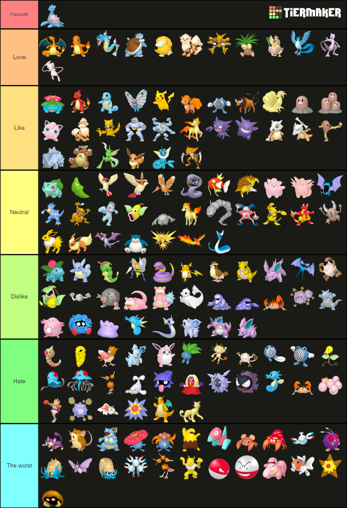 Pokemon Tiers Gen 1 (Credit: Smogon) Tier List (Community Rankings ...