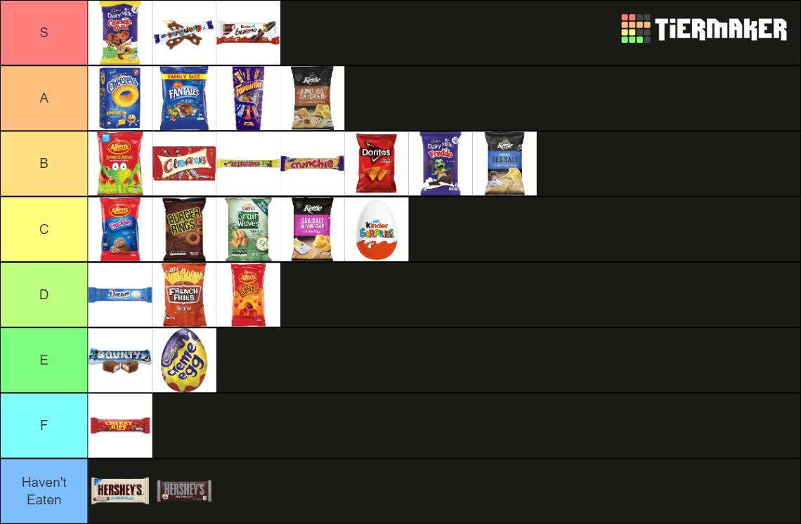 Aussie Snacks Tier List (Community Rankings) - TierMaker