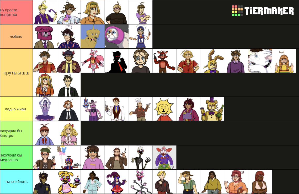 blueycapsules characters as of V4 Tier List (Community Rankings ...