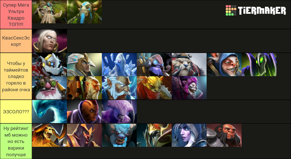 DOTA2 HERO Tier List (Community Rankings) - TierMaker