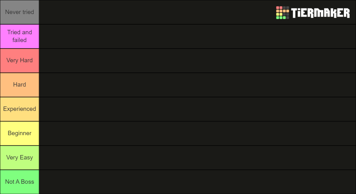 RuneScape Boss Difficulty Tier List (Community Rankings) - TierMaker