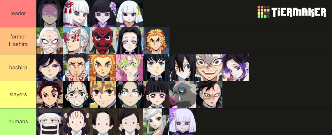 Demon Slayer Corps [Anime] Tier List (Community Rankings) - TierMaker