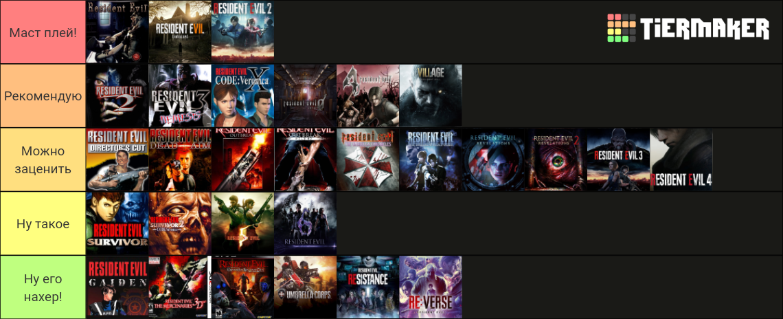 Every Resident Evil Game (May 2023) Tier List (Community Rankings) - TierMaker