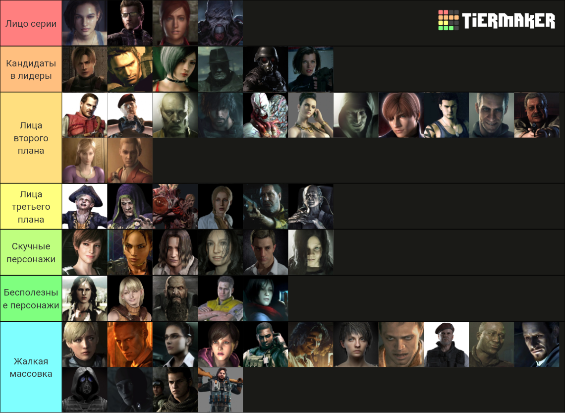 Resident Evil Characters (RE0-7) Tier List (Community Rankings) - TierMaker