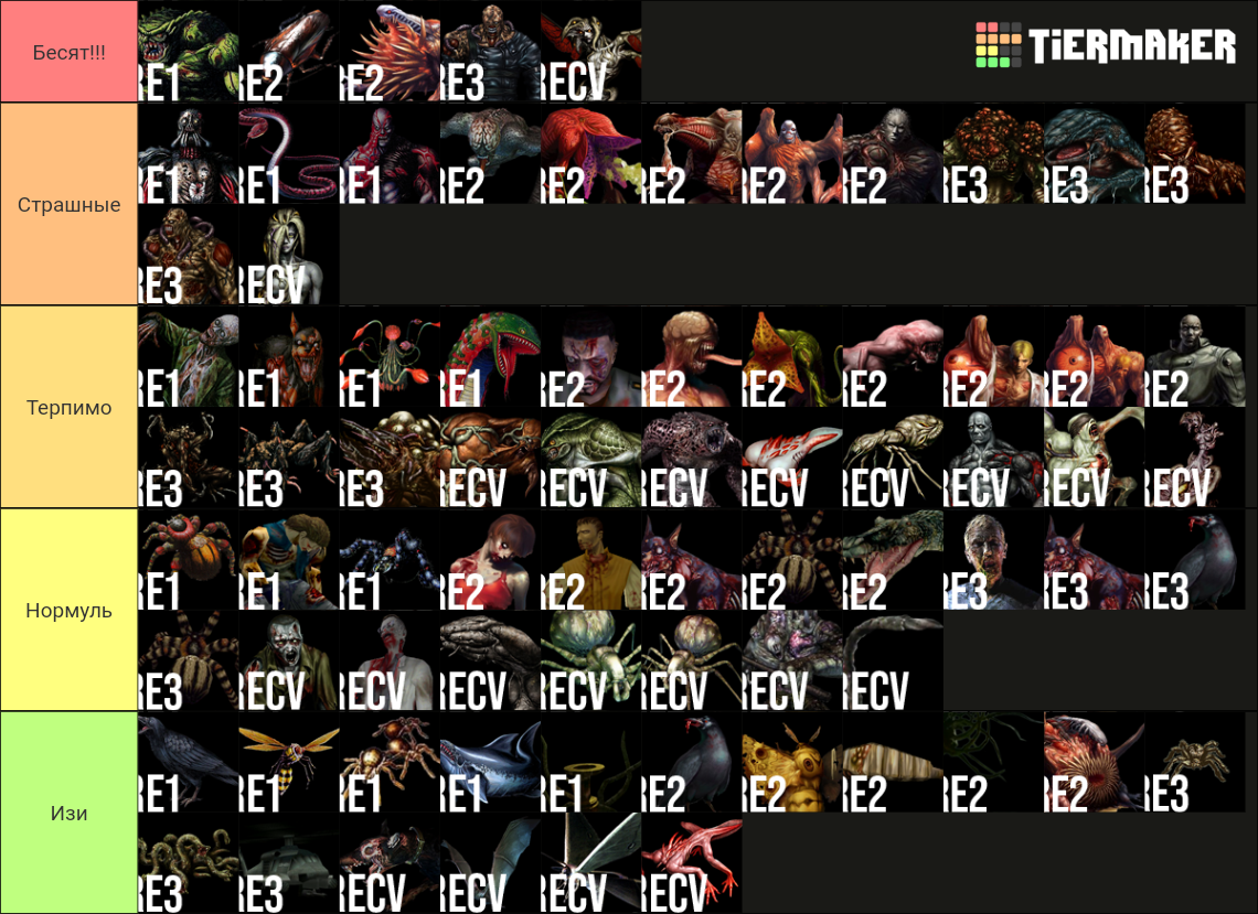Resident Evil Enemies - Original Trilogy & Code: Veronica Tier List ...