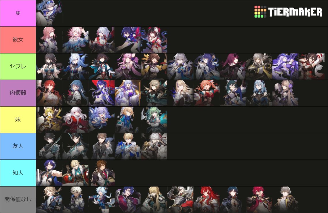 Honkai: Star Rail Tier List (Community Rankings) - TierMaker
