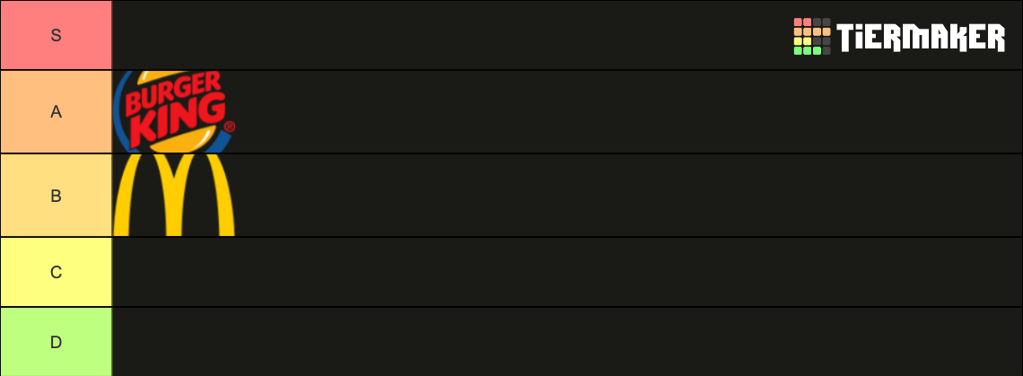Fast Food Burger Chains Tier List (Community Rankings) - TierMaker