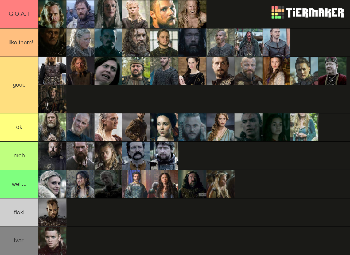 85 Valid Vikings Characters Tier List (Community Rankings) - TierMaker