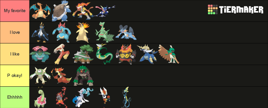 Final Form Pokemon Starters Tier List (Community Rankings) - TierMaker