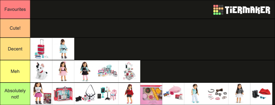 Grace’s Collection (Girl of the Year 2015) Tier List (Community ...