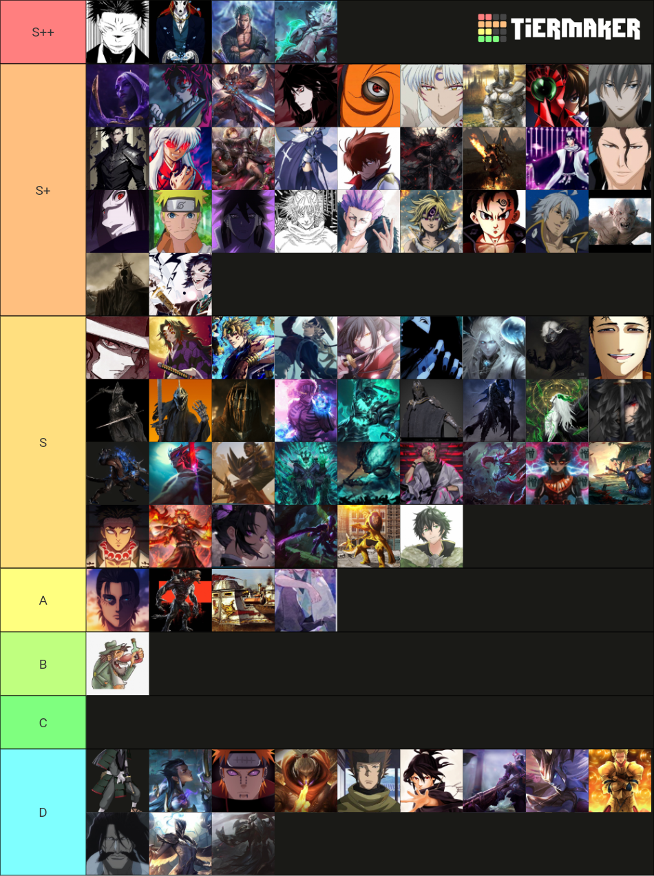 Escala de Poder Tier List (Community Rankings) - TierMaker