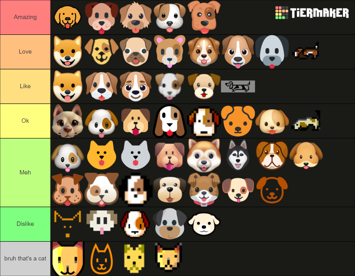 Dog Face Emojis Tier List (Community Rankings) - TierMaker