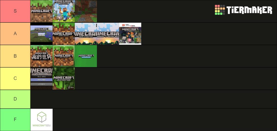 All versions of minecraft Tier List (Community Rankings) - TierMaker