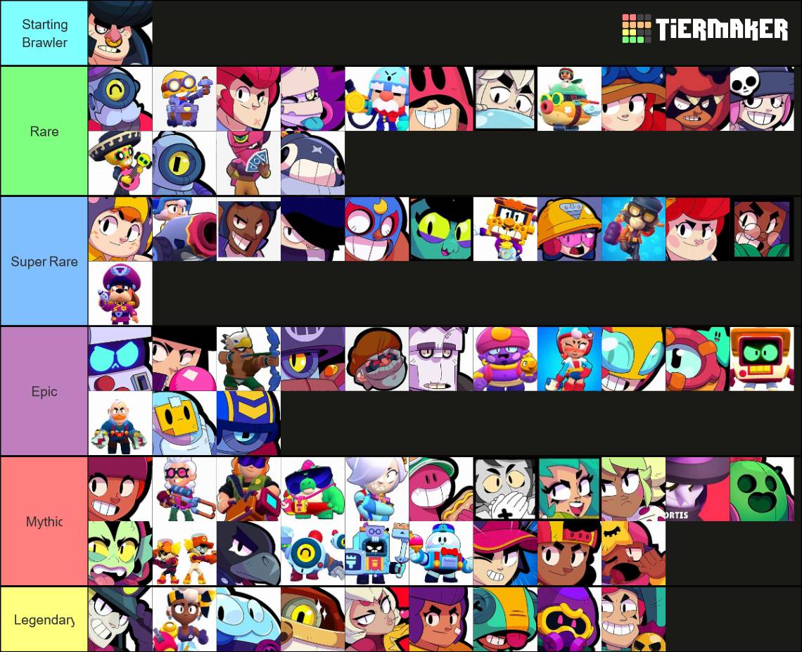 New Update (2024-02-01) Tier List (Community Rankings) - TierMaker