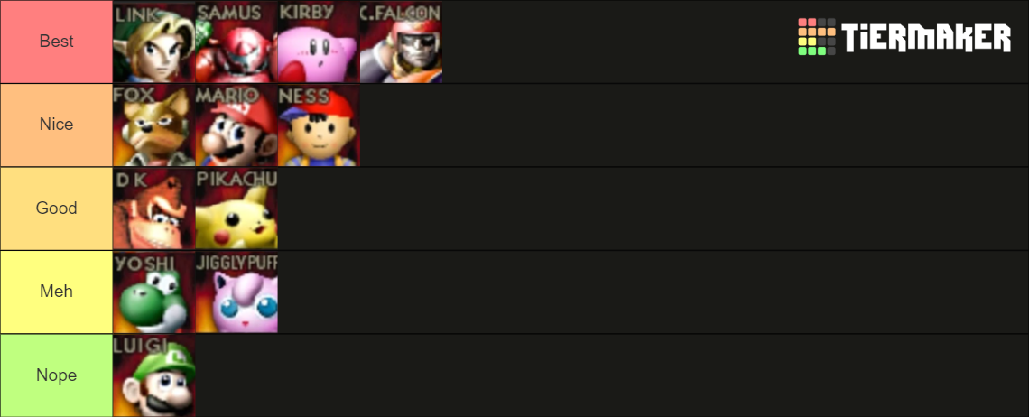 Super Smash Bros (64) Characters Tier List (Community Rankings) - TierMaker