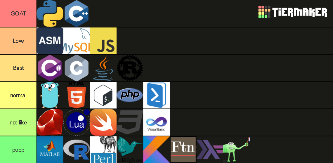 Programming Languages Tier List (Community Rankings) - TierMaker