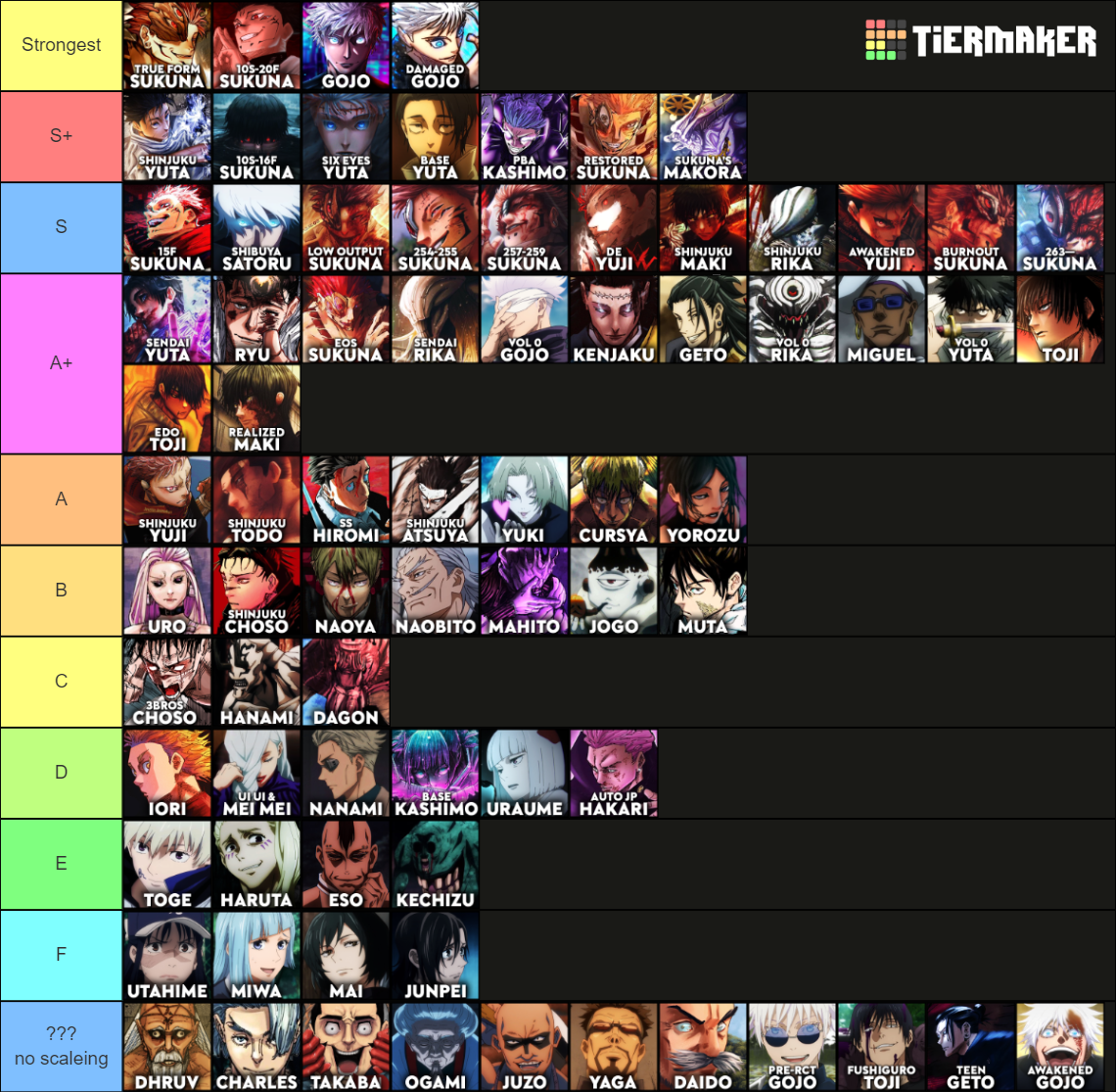 Jujutsu Kaisen Power Scale / Strength List [267] Tier List (Community ...