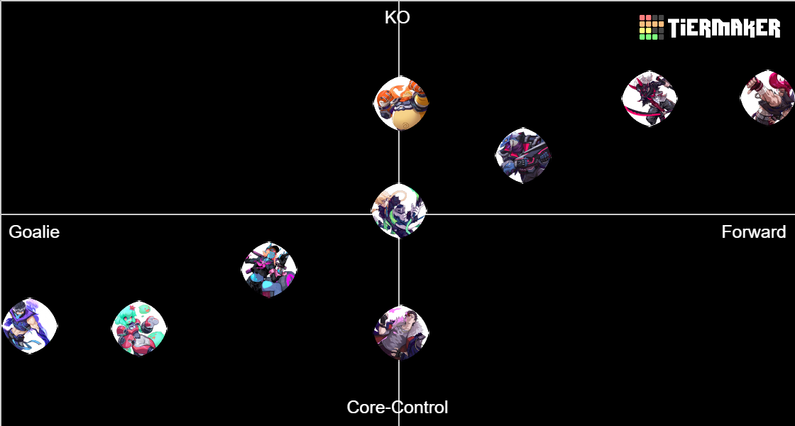 Omega Strikers Position Tier List (Community Rankings) - TierMaker