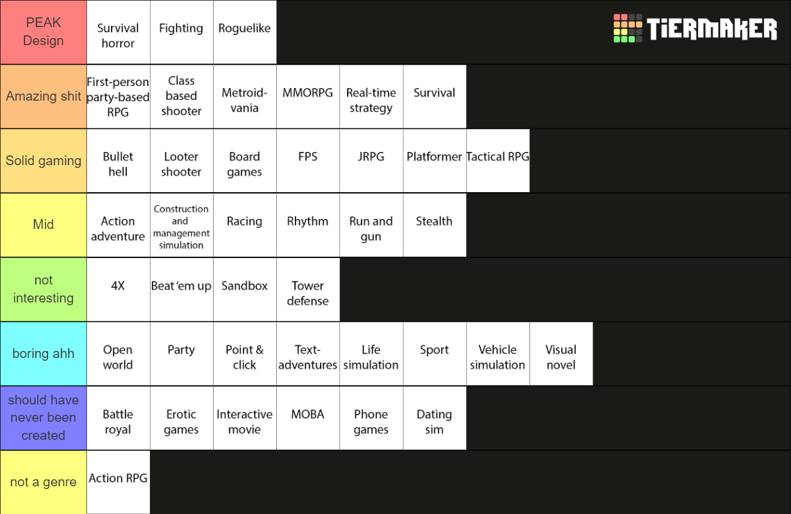 Video game genres Tier List (Community Rankings) - TierMaker