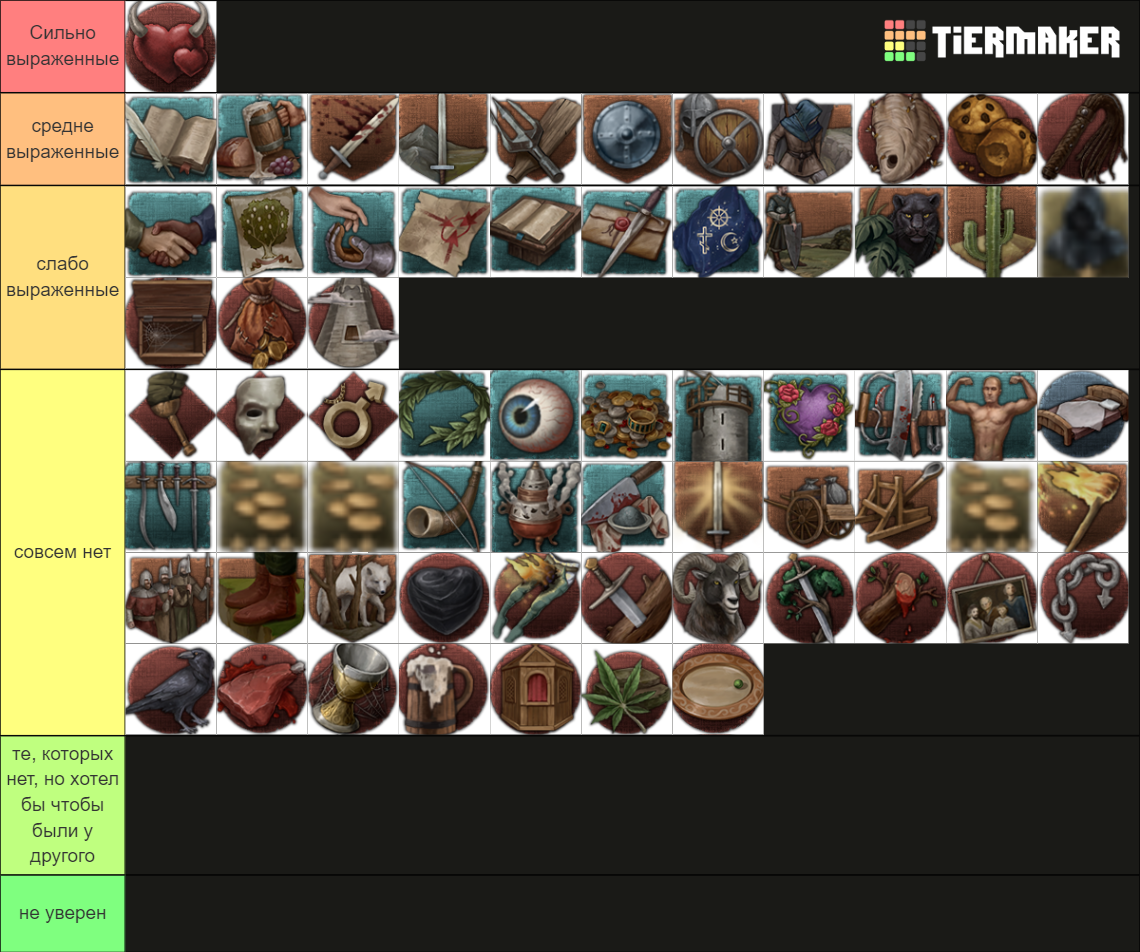 CK3 Traits Tier List (Community Rankings) - TierMaker