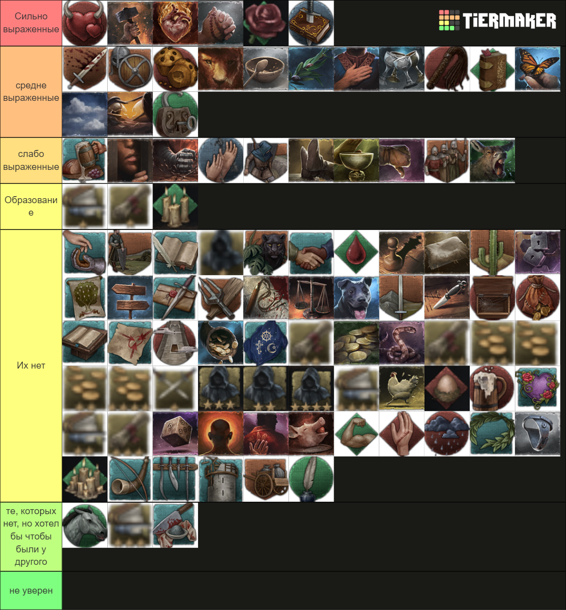 CK3 Traits Tier List (Community Rankings) - TierMaker