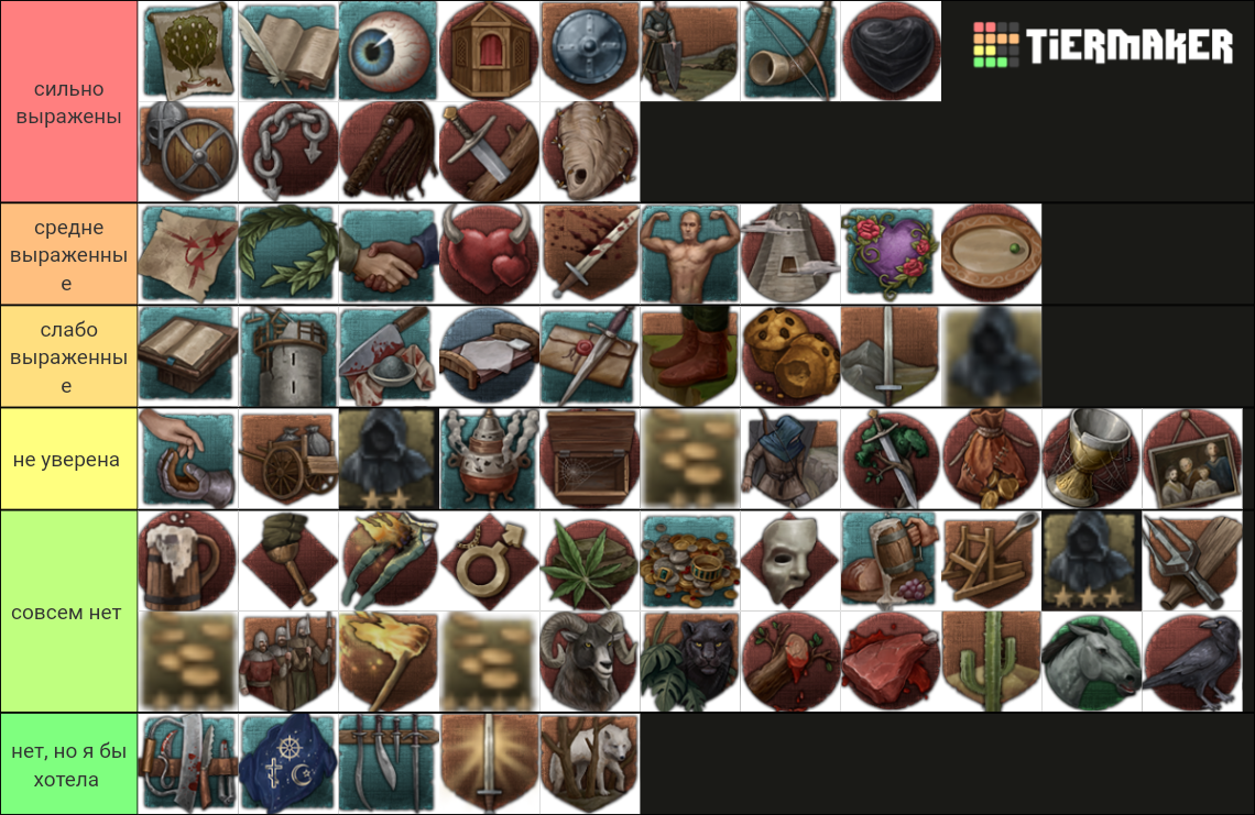 CK3 Traits Tier List (Community Rankings) - TierMaker