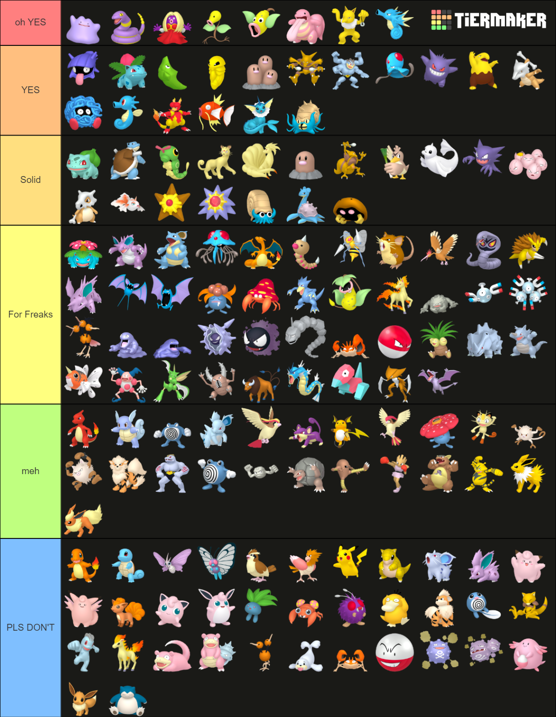 Pokemon Tiers Gen 1 (Credit: Smogon) Tier List (Community Rankings ...