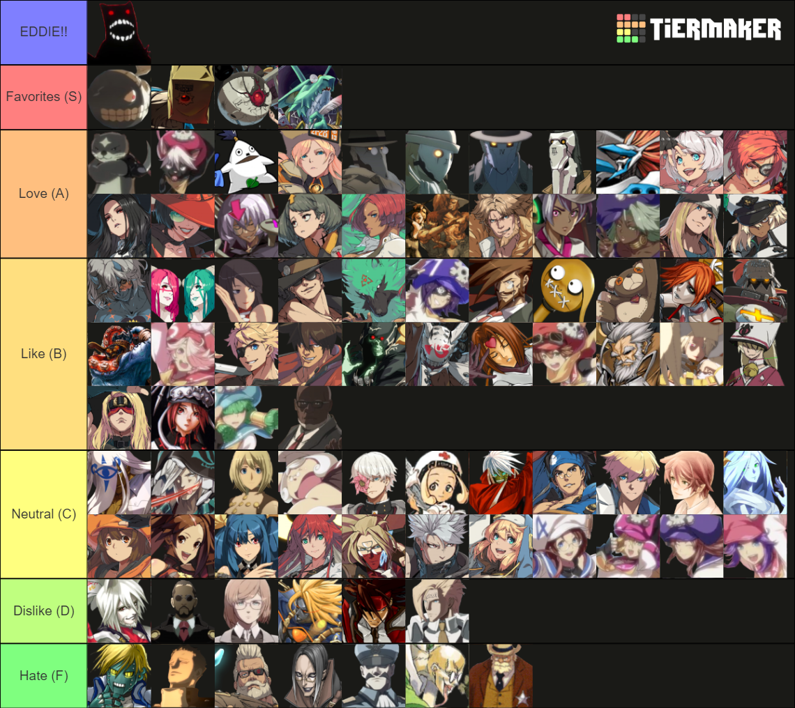 All Guilty Gear Characters (as of Strive S3) Tier List (Community ...