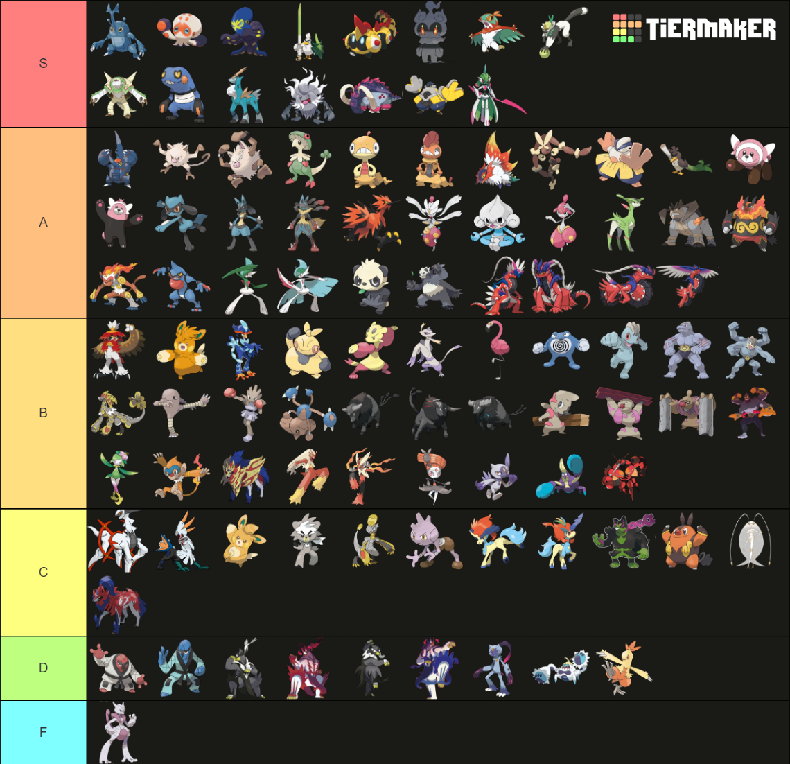All Fighting-Type Pokémon and their Forms 2024 (+ SV DLC) Tier List ...