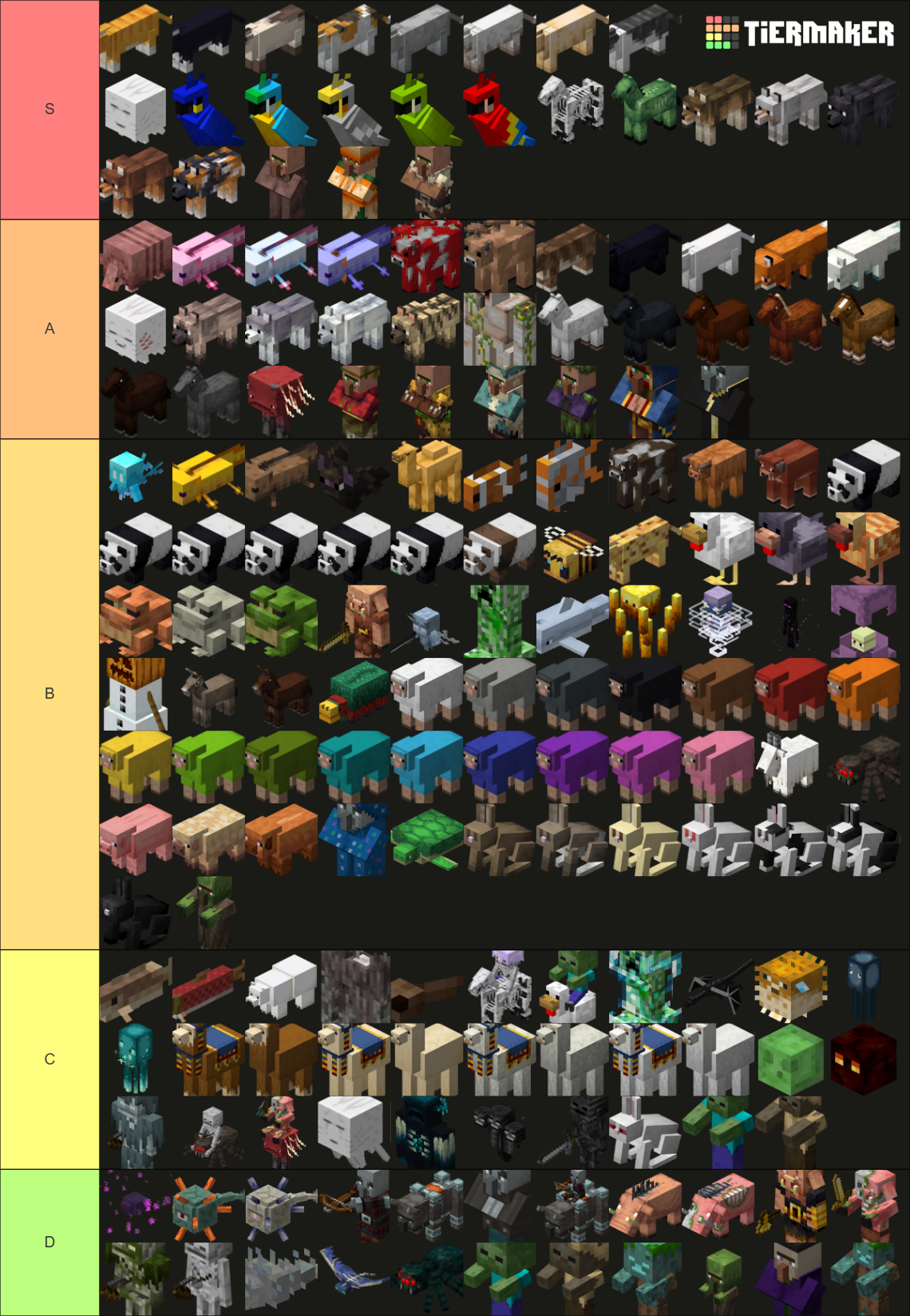 ALL MINECRAFT MOBS (last update mounts of mayhem) Tier List (Community Rankings) - TierMaker