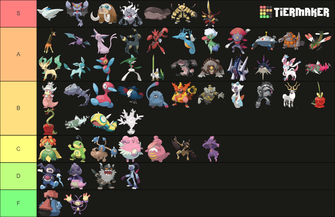 Crossgen Evolutions Tier List (Community Rankings) - TierMaker